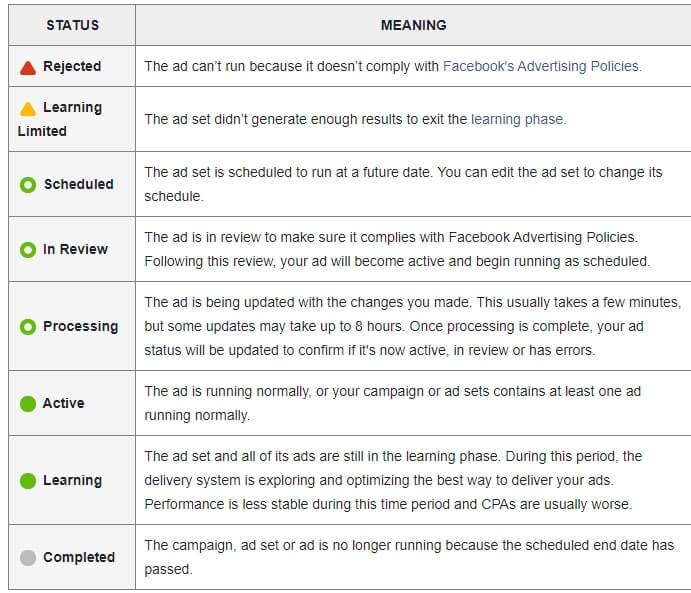 Why Your Facebook Ad is Not Delivering - 2023 Edition